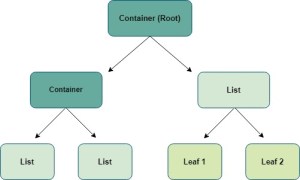Pyang Tutorial – Understanding YANG Modules Simplified – Learn UC ...