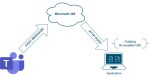 Webhooks Demo – Outgoing Webhooks with MS Teams – Learn UC Collaboration
