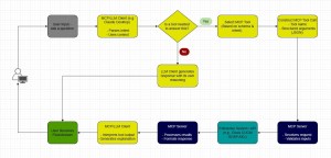 How MCP Transforms AI LLM Integration in Cisco UC Systems – Learn UC ...